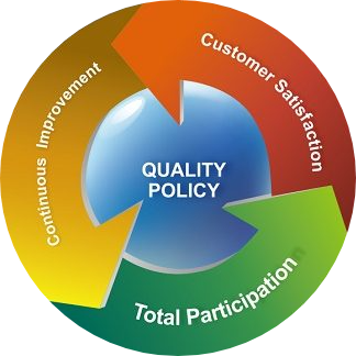 Quality | Ascent Enterprises | Ferro Silicon